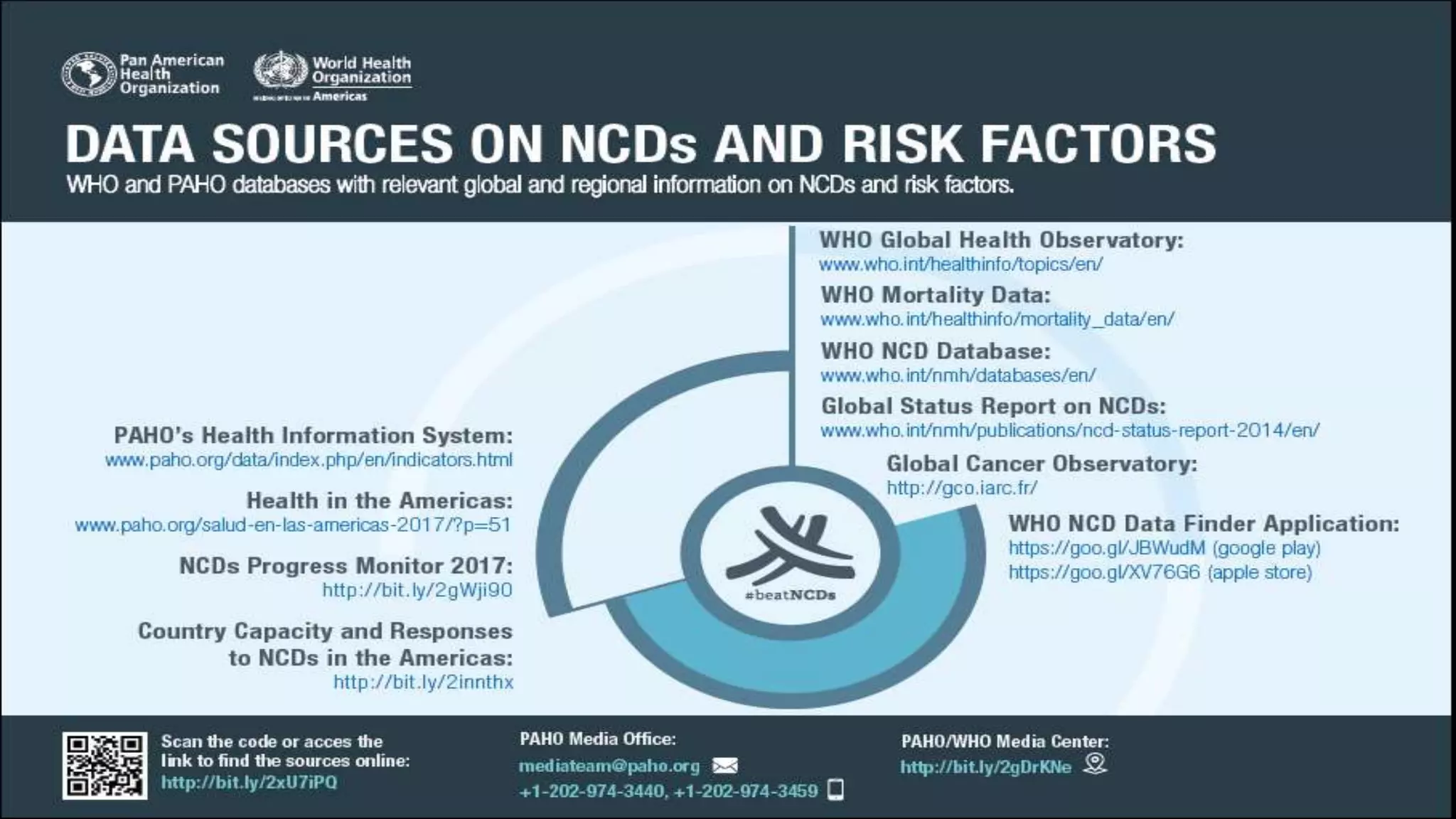 Risk factor surveillance of Non-communicable diseases | PPTX