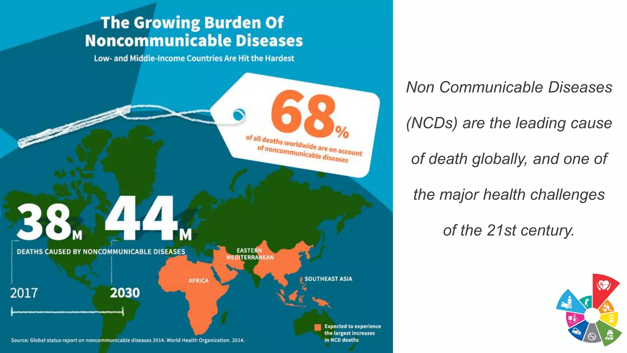 Risk factor surveillance of Non-communicable diseases | PPTX