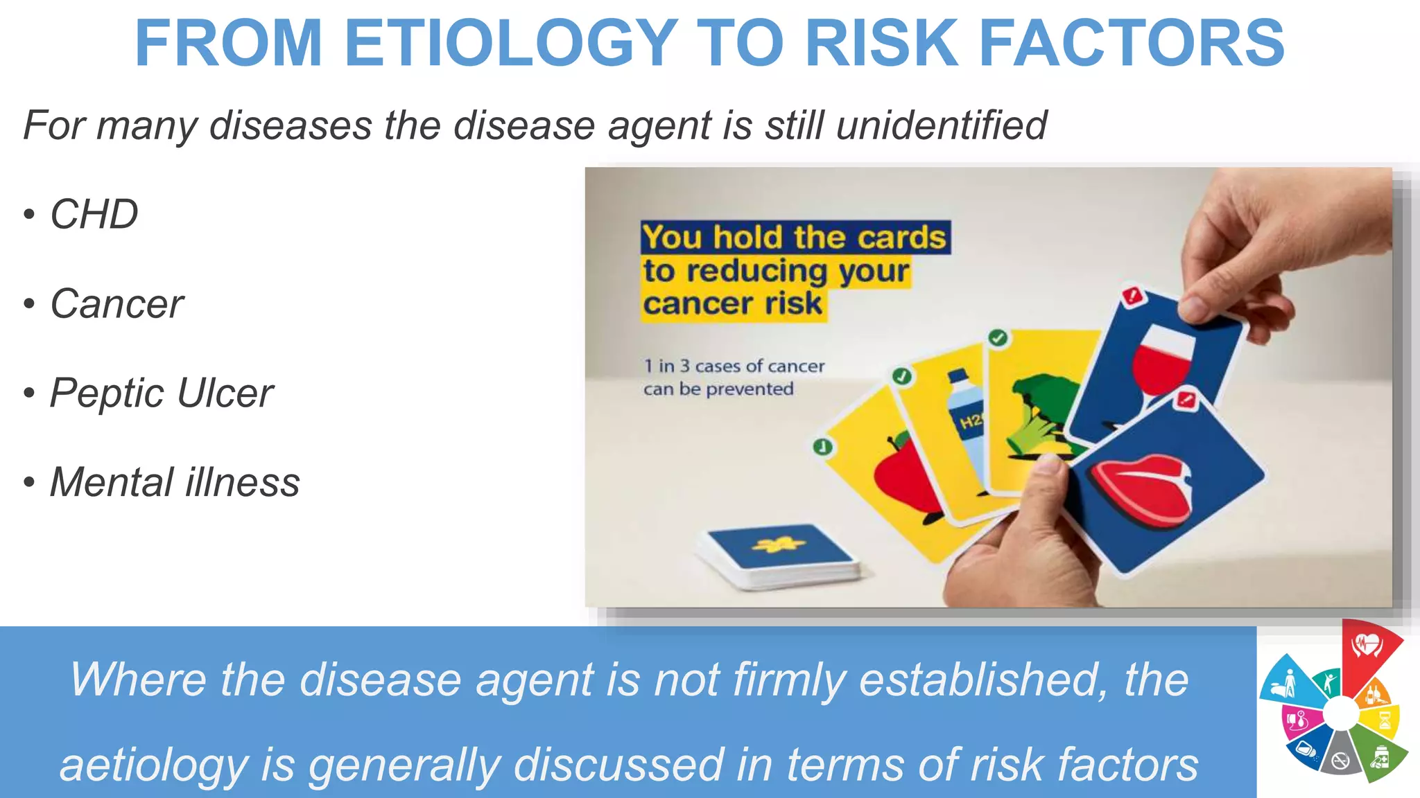 Risk factor surveillance of Non-communicable diseases | PPTX