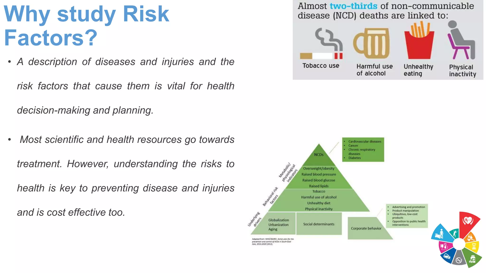 Risk factor surveillance of Non-communicable diseases | PPTX