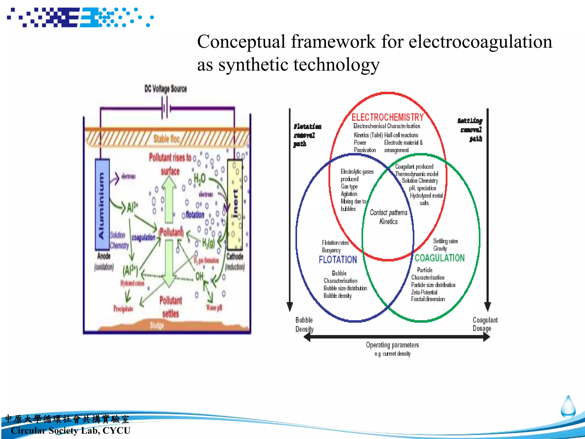 Electrocoagulation | PPTX