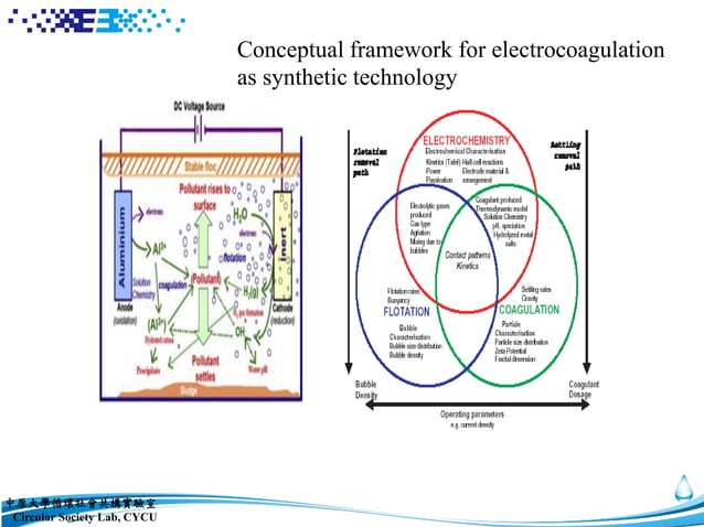 Electrocoagulation | PPTX | Chemistry | Science