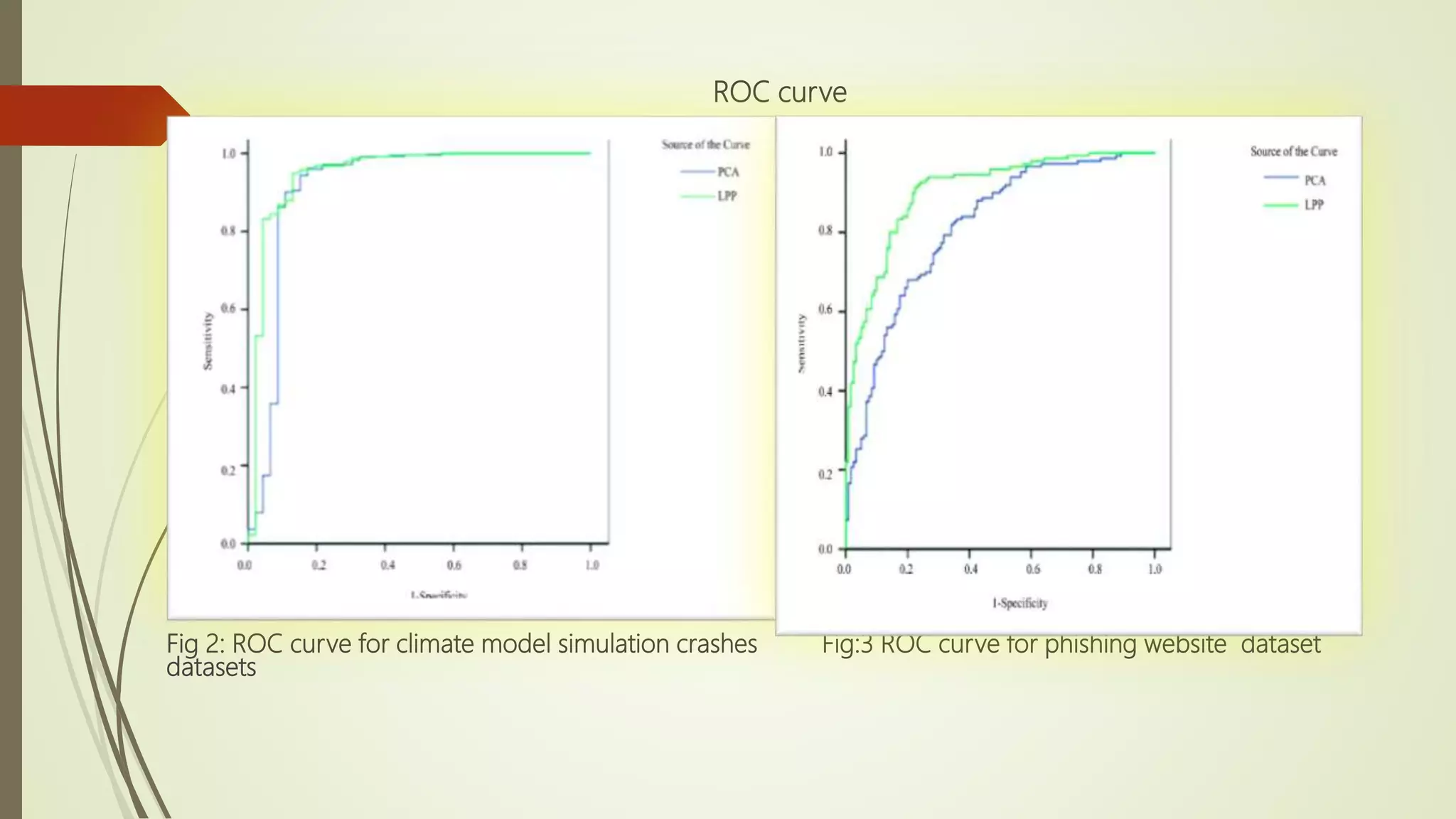 A Comparative study of locality Preserving Projection & Principle Component Analysis on ...