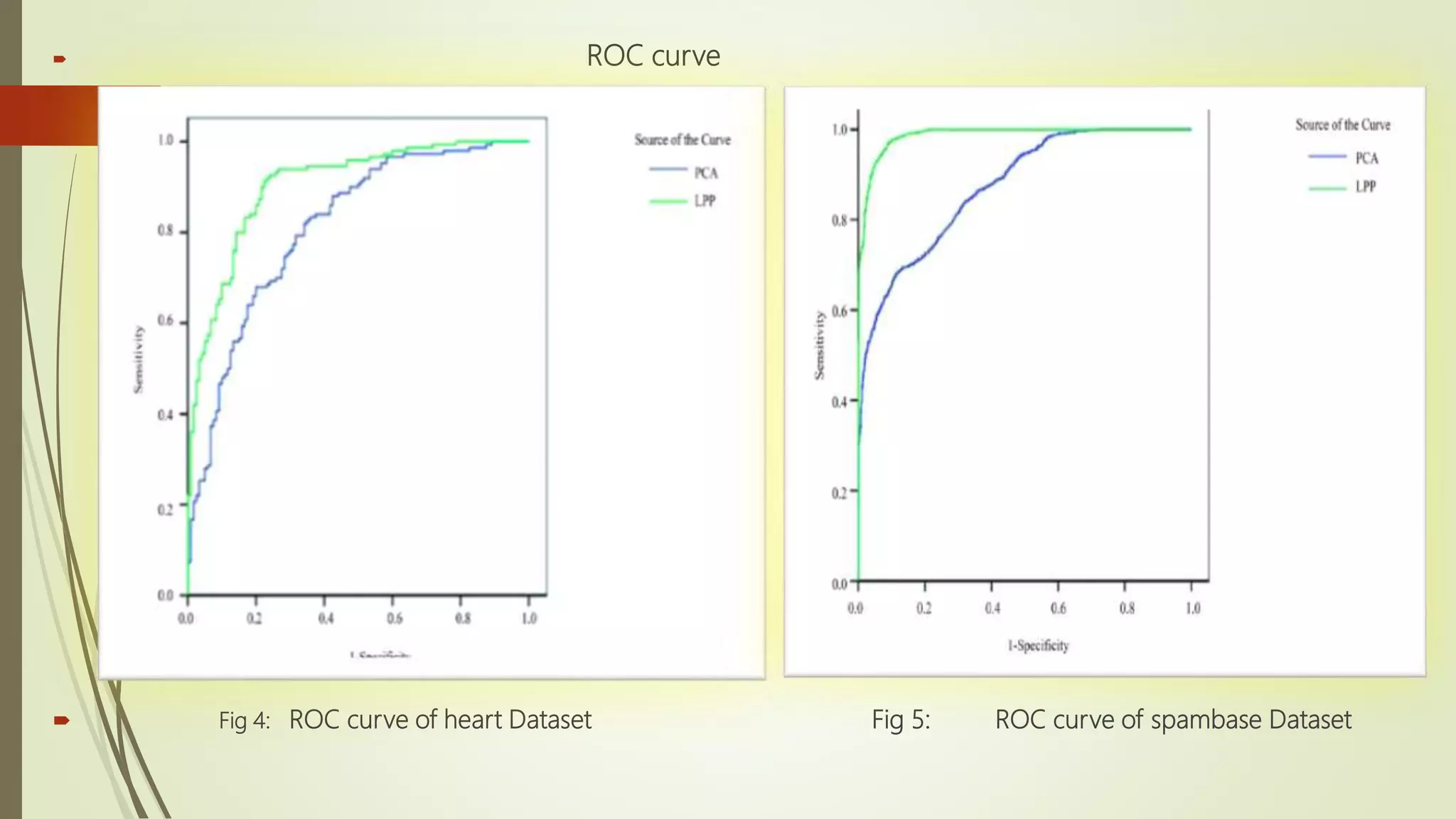 A Comparative study of locality Preserving Projection & Principle Component Analysis on ...