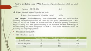 A Comparative study of locality Preserving Projection & Principle Component Analysis on ...