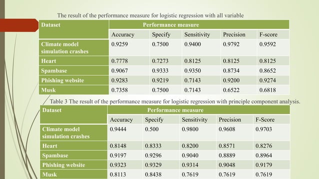 A Comparative study of locality Preserving Projection & Principle Component Analysis on ...