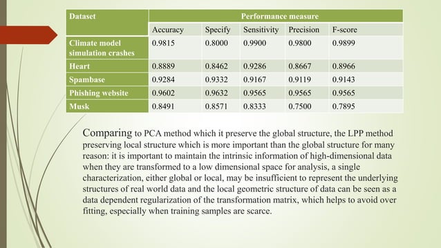 A Comparative study of locality Preserving Projection & Principle Component Analysis on ...