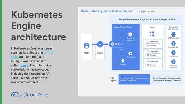Seminar Modernizing Your Development Using Microservices Container And Kubernetes Ppt