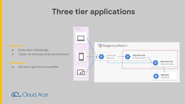 Seminar Modernizing Your Development Using Microservices Container And Kubernetes Ppt