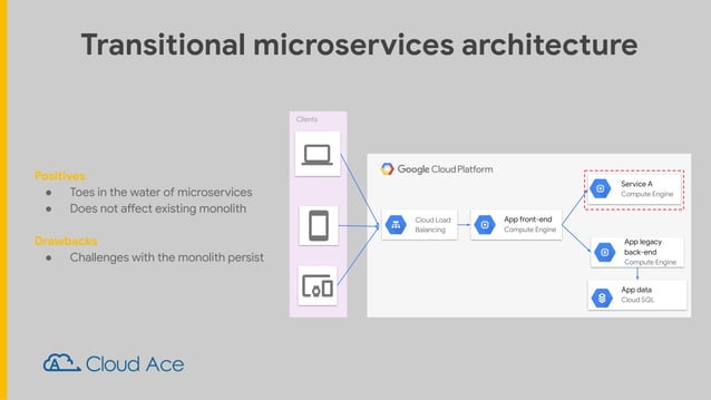 Seminar Modernizing Your Development Using Microservices Container And Kubernetes Ppt