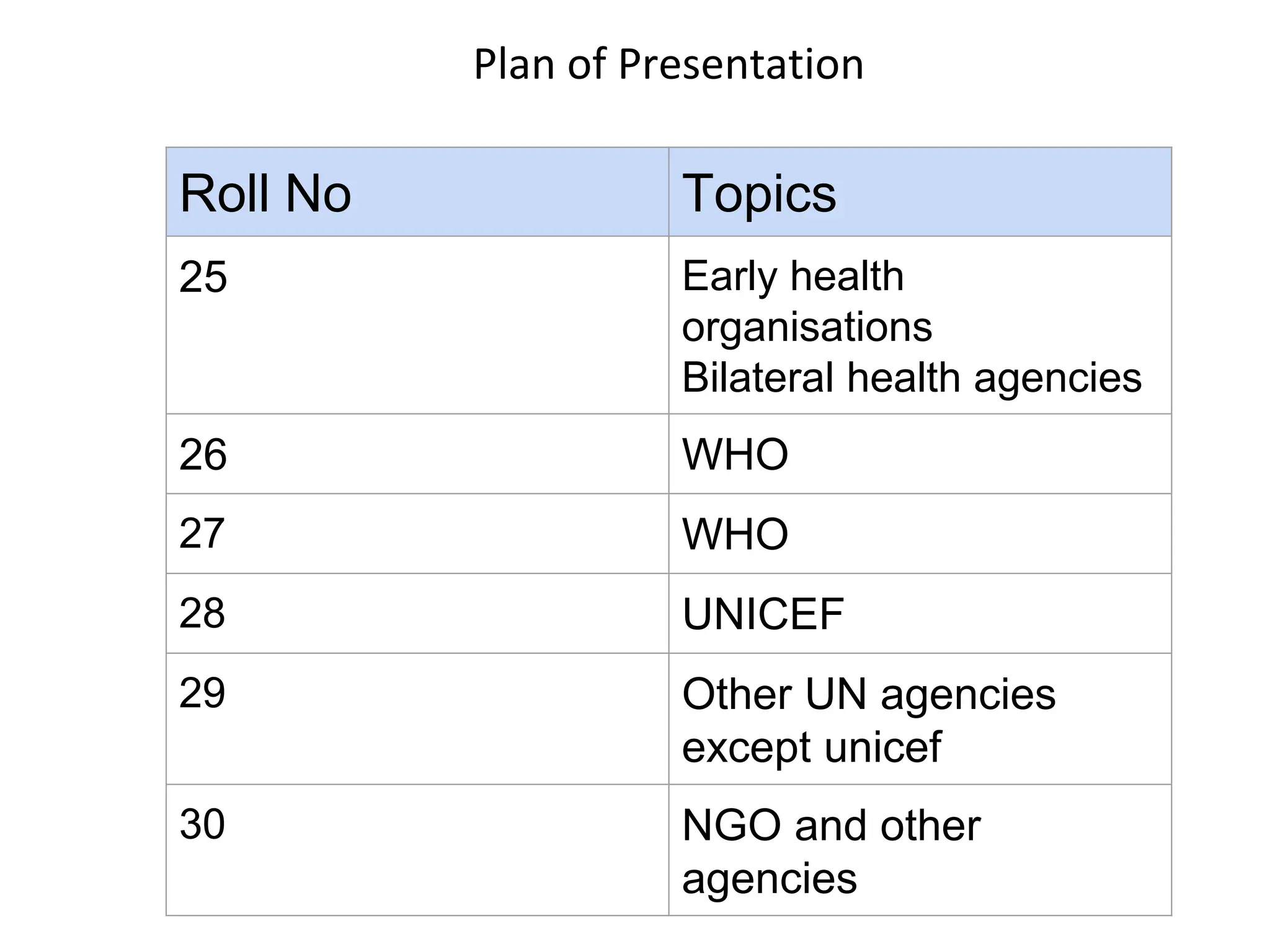 Role of various international health agencies | PPTX