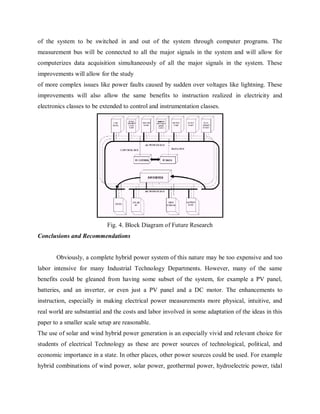 SPACE VECTOR MODULATION BASED INDUCTION MOTOR DRIVE | PDF
