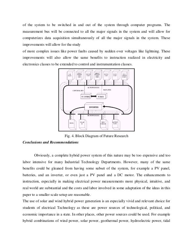 Space Vector Modulation Based Induction Motor Drive