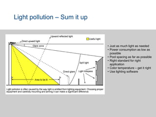 LED lighting and light pollution | PDF