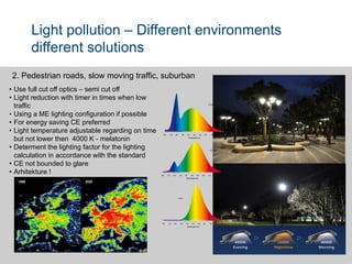 LED lighting and light pollution | PDF