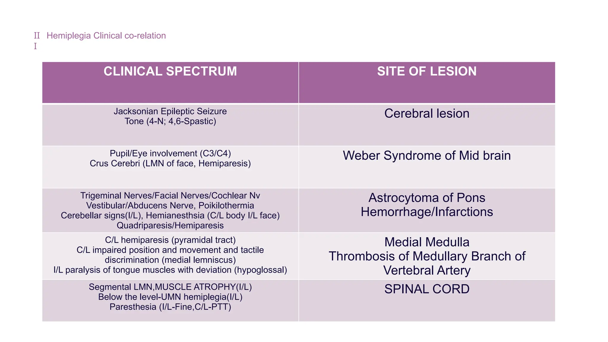 anatomy of pyramidal tracts and approach to acute hemiplegia.pptx