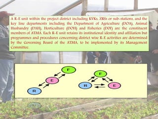 Innovation in technology Dissemination : ATMA | PPTX