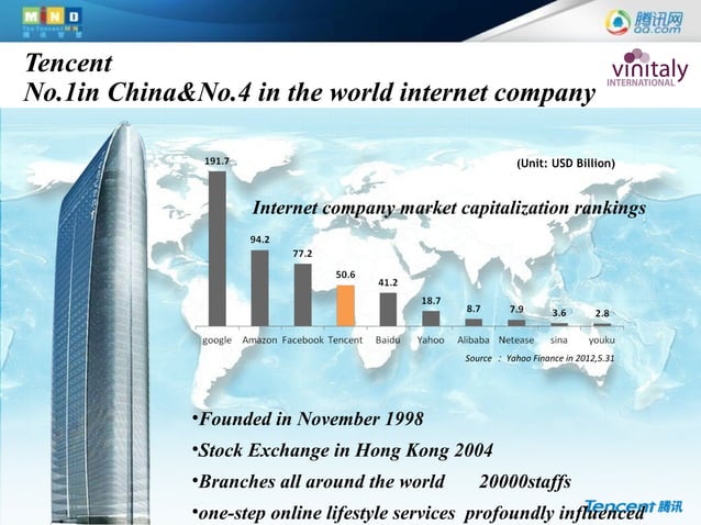 Seminar 2c tencent group (vinitaly) | PPT
