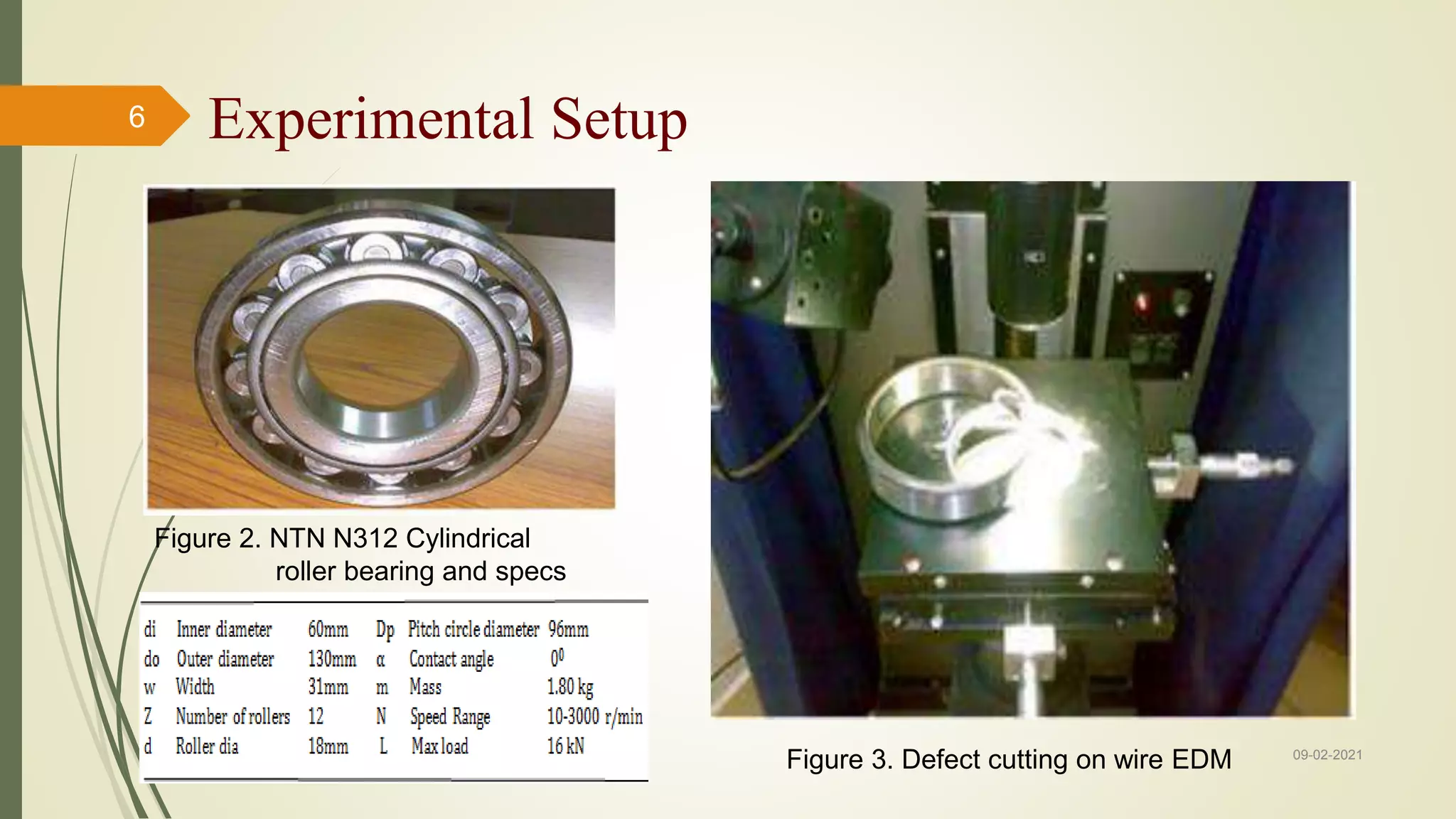 Fault Diagnosis of Rolling Element Bearing using Acoustic Condition ...