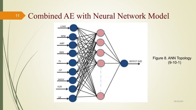 Fault Diagnosis Of Rolling Element Bearing Using Acoustic Condition Monitoring And Ann Ppt