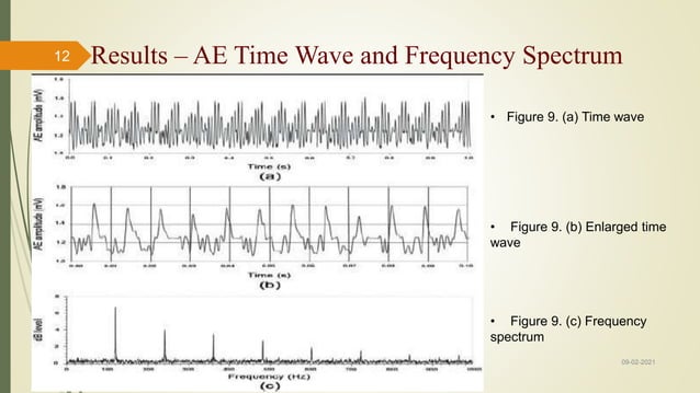 Fault Diagnosis Of Rolling Element Bearing Using Acoustic Condition Monitoring And Ann Ppt