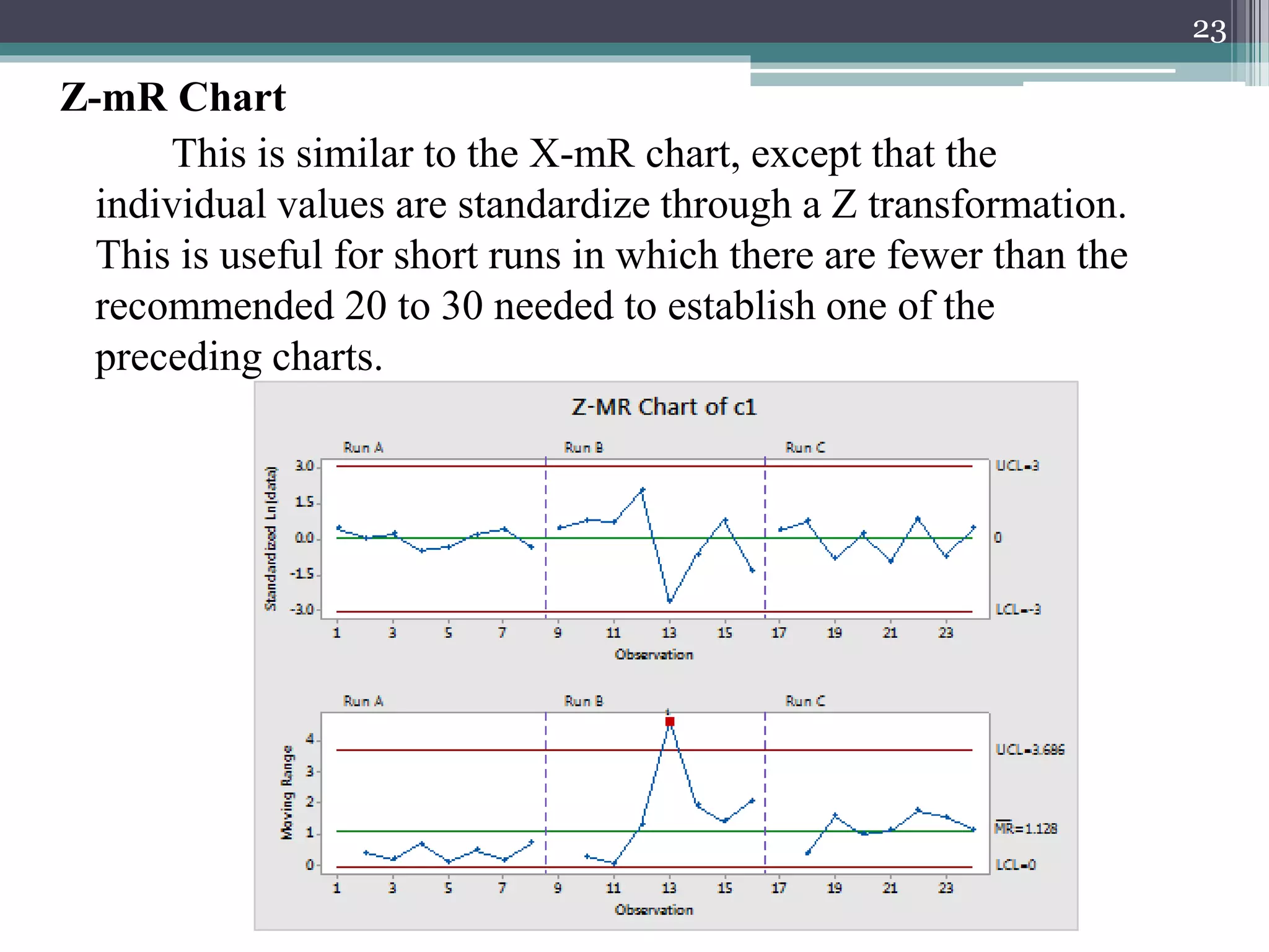 Statistical Process Control Part 1 Pptx Business Business And Finance