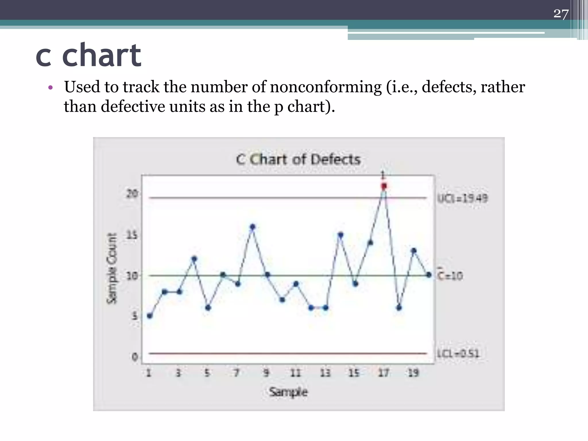 Statistical Process Control Part 1 | PPTX