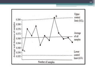 Statistical Process Control Part 1 | PPTX