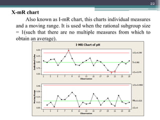Statistical Process Control Part 1 | PPTX