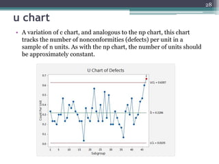 Statistical Process Control Part 1 | PPTX