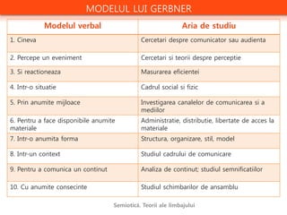 Seminar 2 - Scoala Proces - Modelul lui Gerbner | PPT