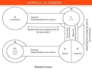 Seminar 2 - Modelul lui Gerbner | PPTX