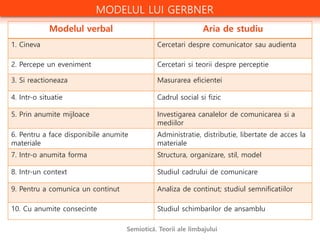 Seminar 2 - Modelul lui Gerbner | PPTX