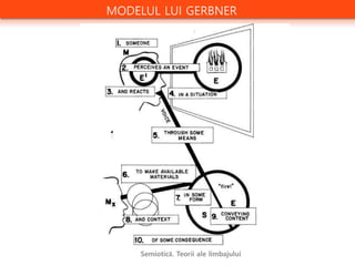 Seminar 2 - Modelul lui Gerbner | PPTX