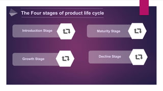 Product LIfe Cycle | PPTX
