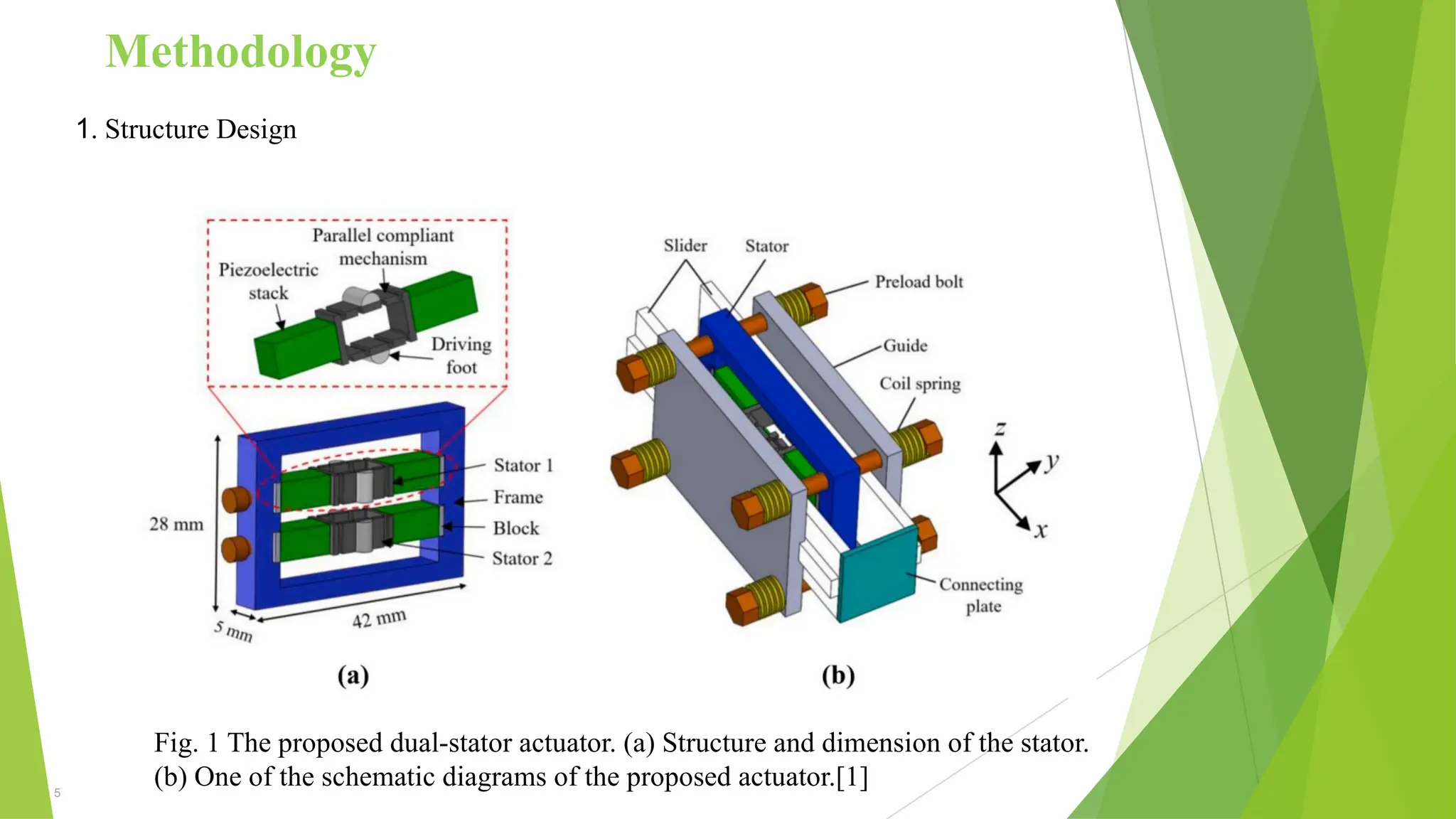 Piezoelectric linear actuator multi drive mode | PPTX