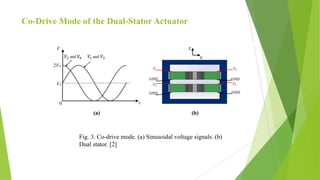 Piezoelectric linear actuator multi drive mode | PPTX