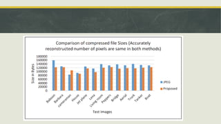 Low Complexity Gray-scale Image Compression Method Using Index-Based Approach.pptx