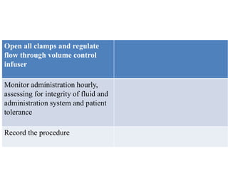 TOTAL PARENTERAL NUTRITION | PPTX