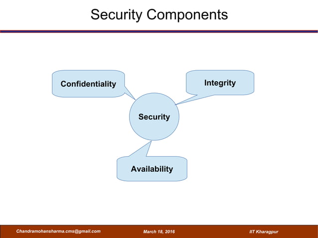 Attribute Based Access Control | PPT Attribute Based Access Control | PPT