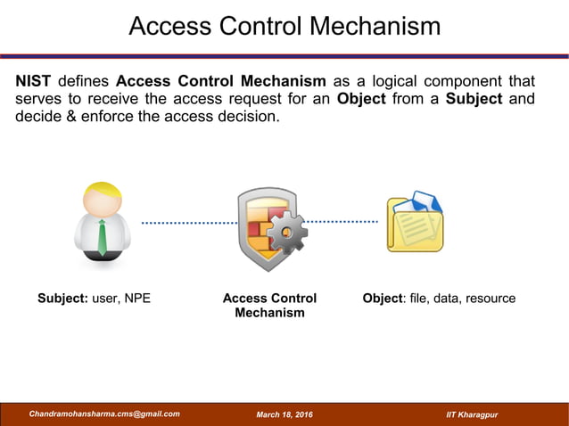 Attribute Based Access Control | PPT Attribute Based Access Control | PPT