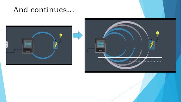 witricity | PPT | Technology & Computing