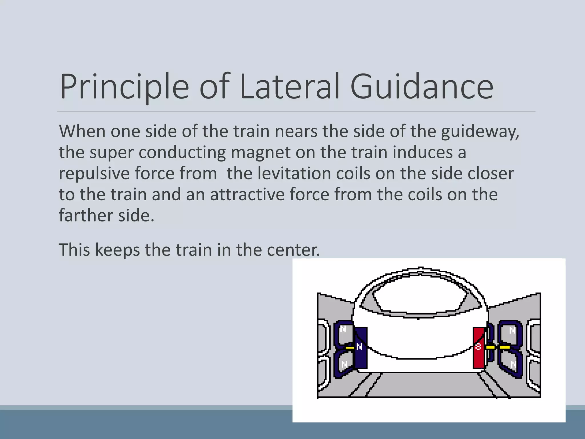 Basic Maglev Train and its Working | PPTX