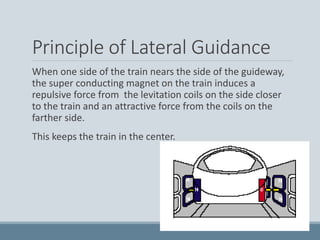 Basic Maglev Train and its Working | PPTX