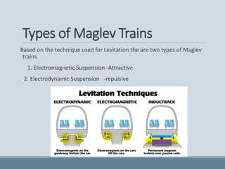 Basic Maglev Train and its Working | PPTX