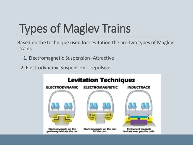 Basic Maglev Train and its Working