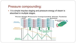 Steam Turbine modelling | PPTX