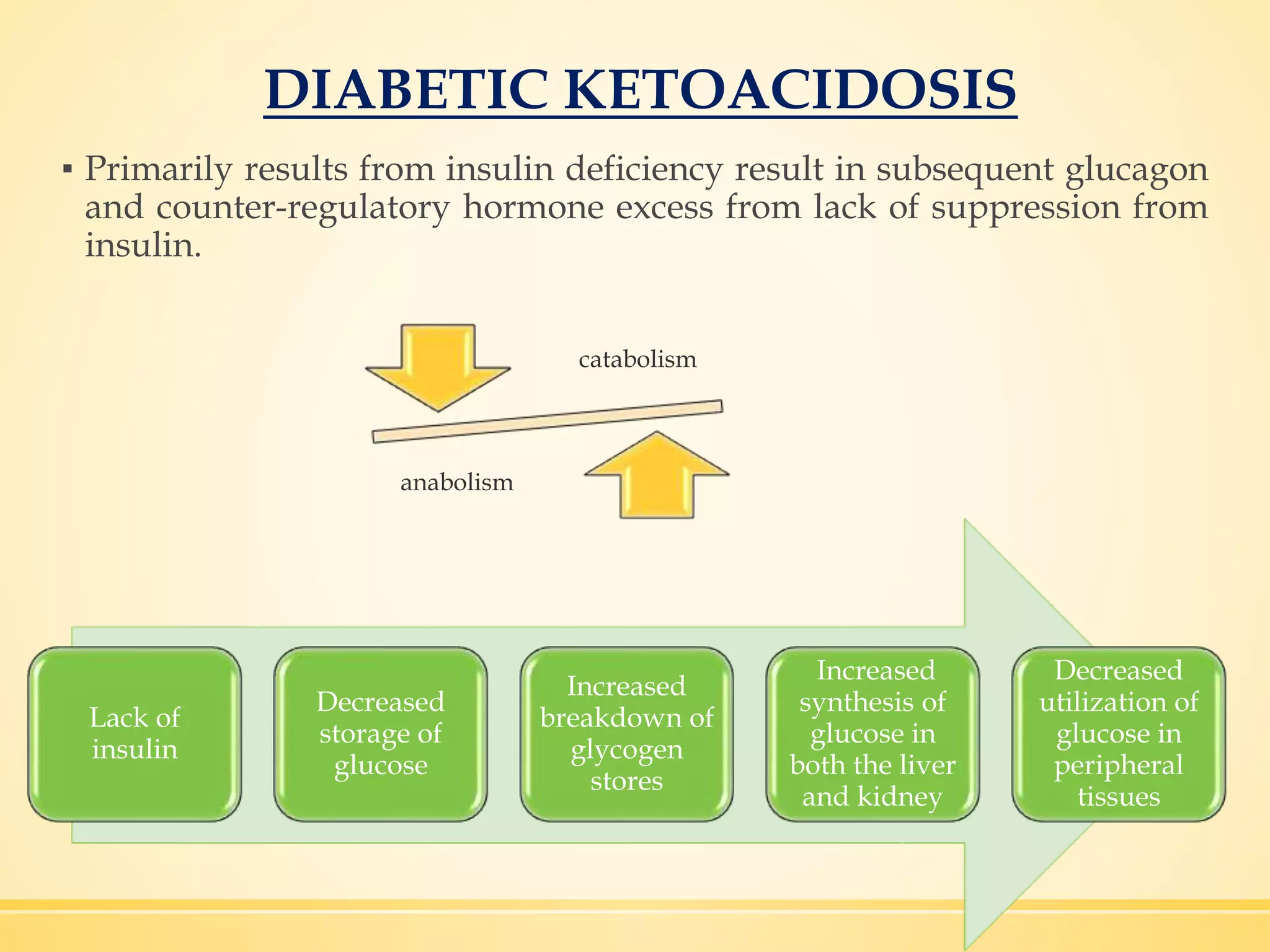 General introduction to diabetes mellitus | PPT