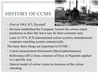 ROLE OF COMPUTER IN TEXTILE | PPTX