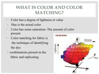 ROLE OF COMPUTER IN TEXTILE | PPTX